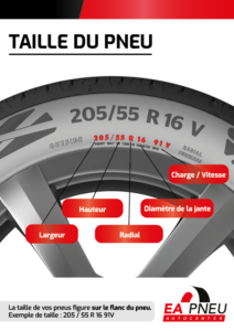 Comment trouver la taille de vos pneus ? - EA PNEU
